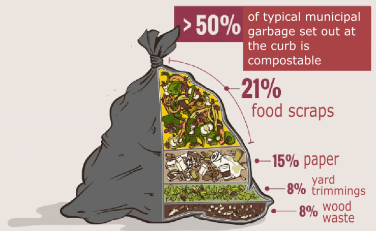 Community Compost Drop-off – Climate Action Alliance of the Valley